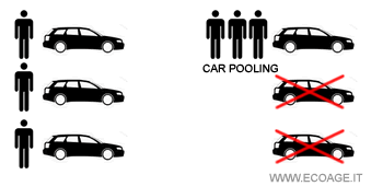 Car pooling